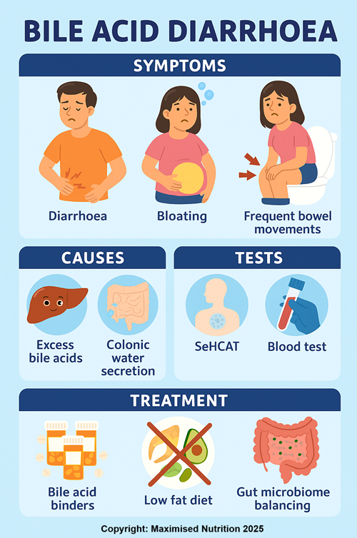 BILE ACID DIARRHOEA: Symptoms, Causes, and Treatment - Maximised Nutrition